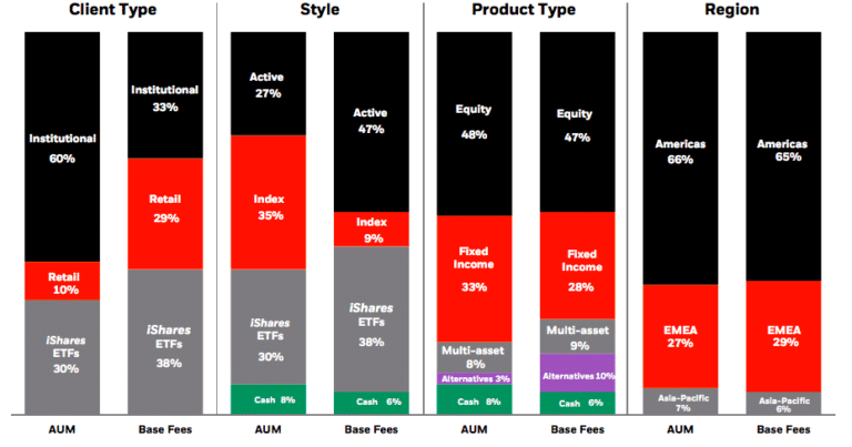 BlackRock To Launch Aladdin Climate - Markets Media