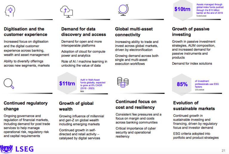 LSEG Ready To Meet Demand For Digitisation And Data - Markets Media