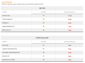 Sentifi Focuses On Real-Time ESG Signals - Markets Media