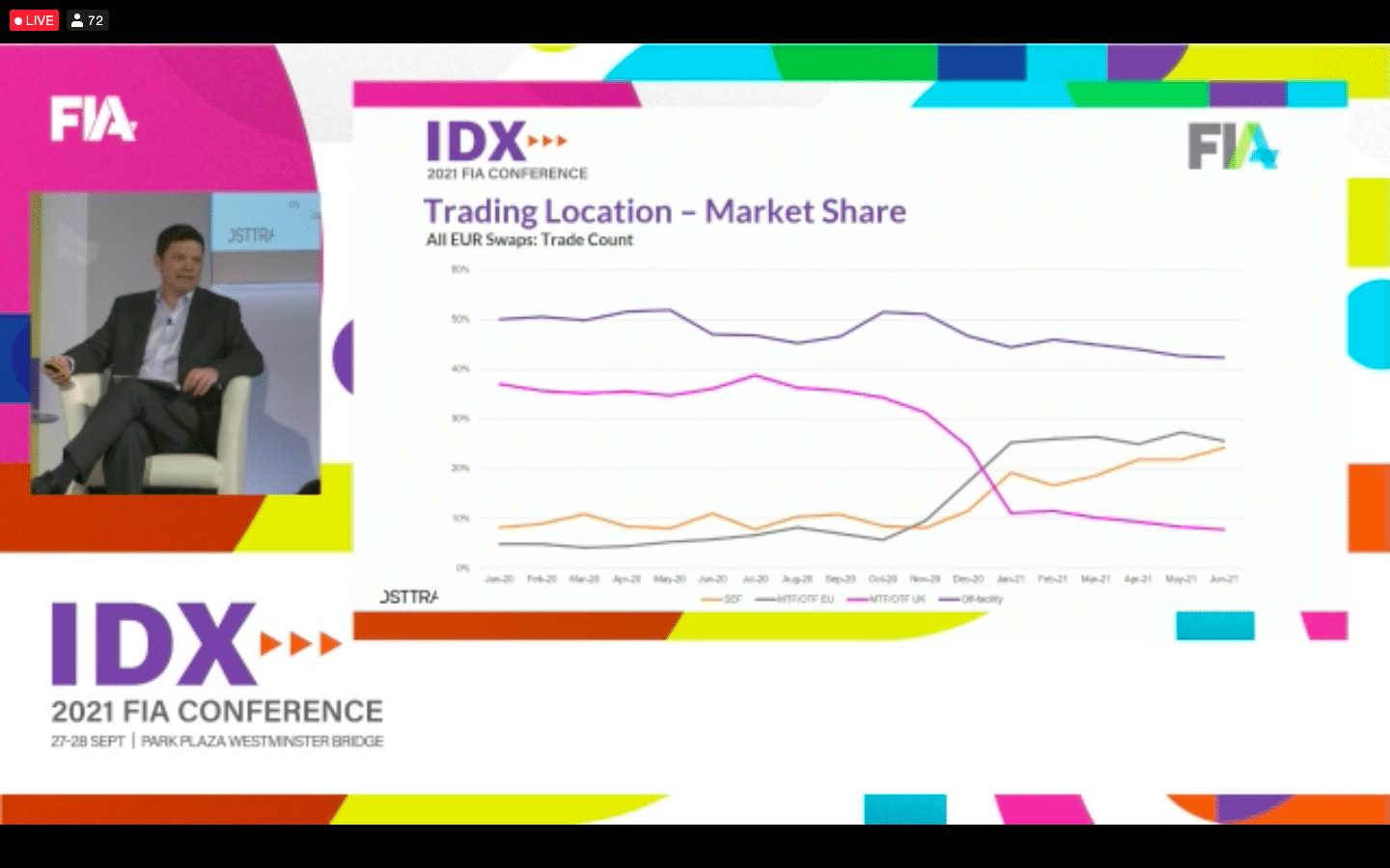 Equivalence a Theme at FIA IDX - Markets Media