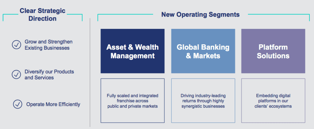 Goldman Sachs Unveils New Operating Segments - Markets Media