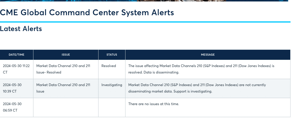 CME Had Issues Disseminating Index Market Data - Markets Media