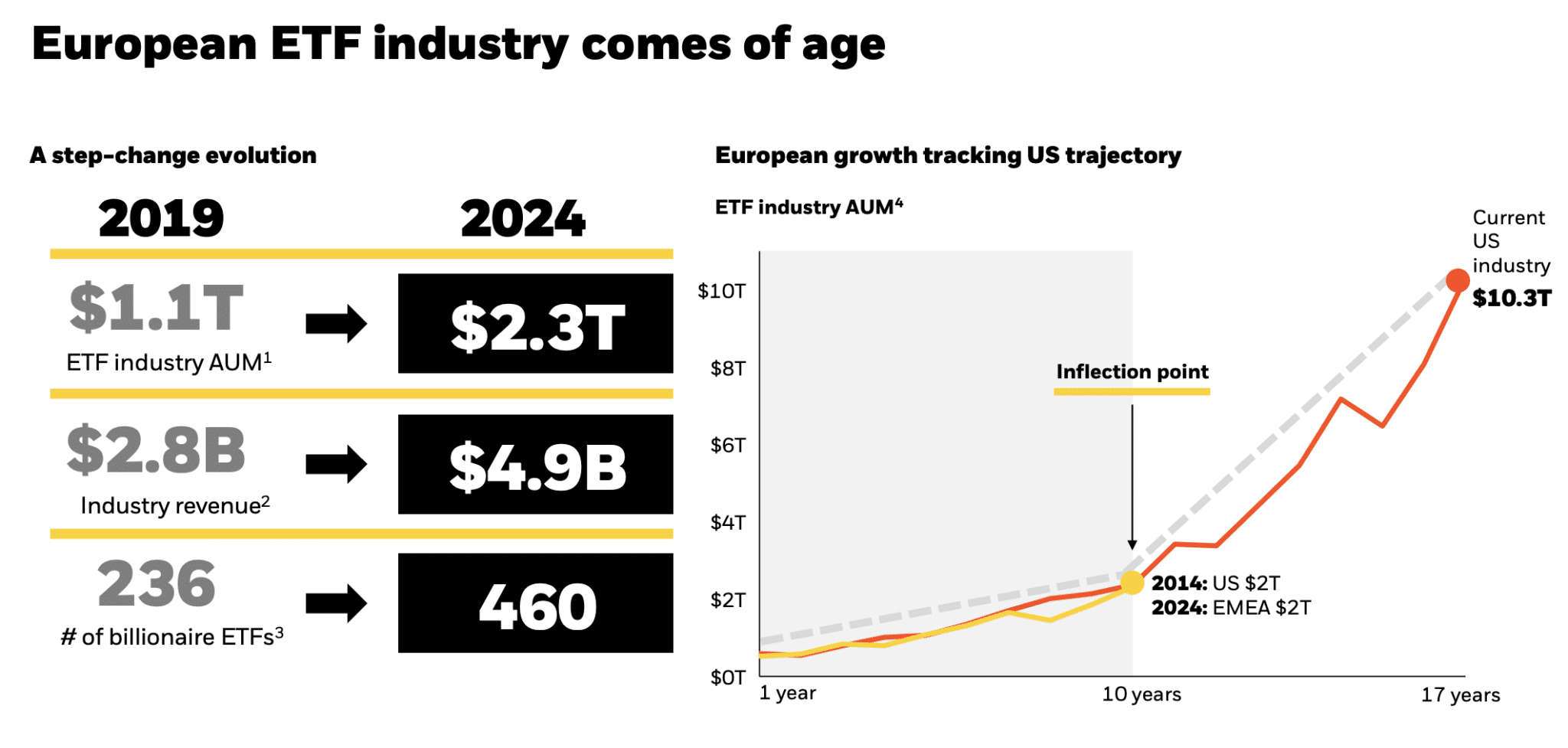 European ETF Industry at “Pivotal Moment” - Markets Media