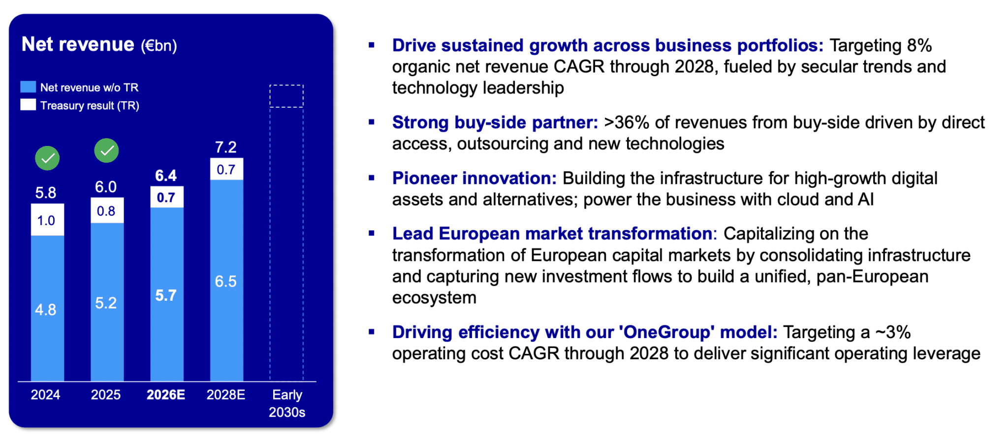 Deutsche Börse Sees AI as an Opportunity - Markets Media